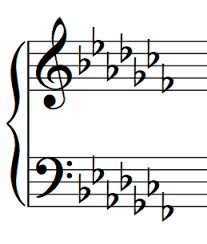 Flat Scales Explained: Beginner's Guide to All Major Scales | Music to ...